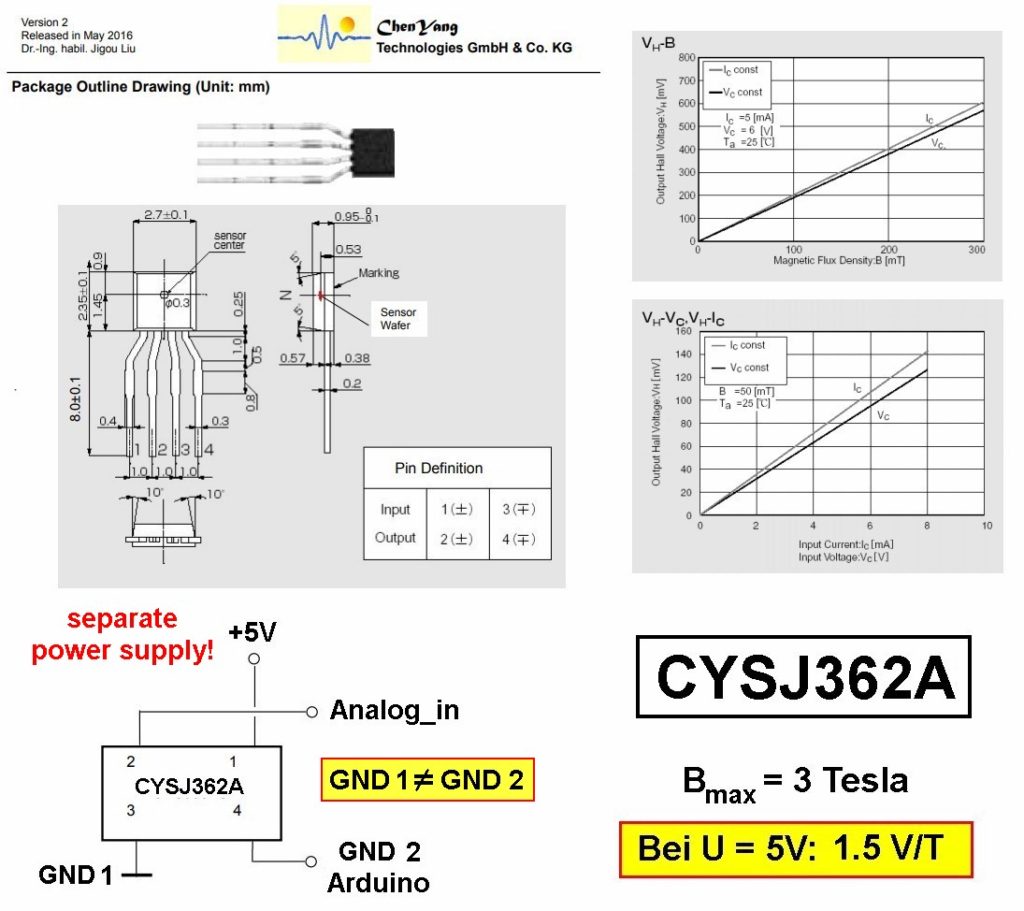 Magnetometer – Stoppi