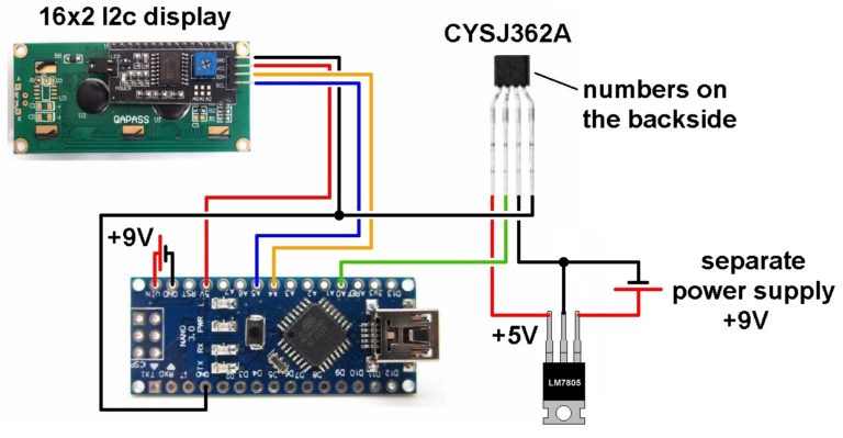 Magnetometer – Stoppi