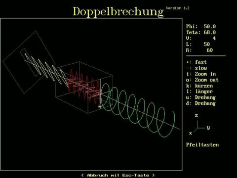 Polarisation – Polarimeter – Stoppi