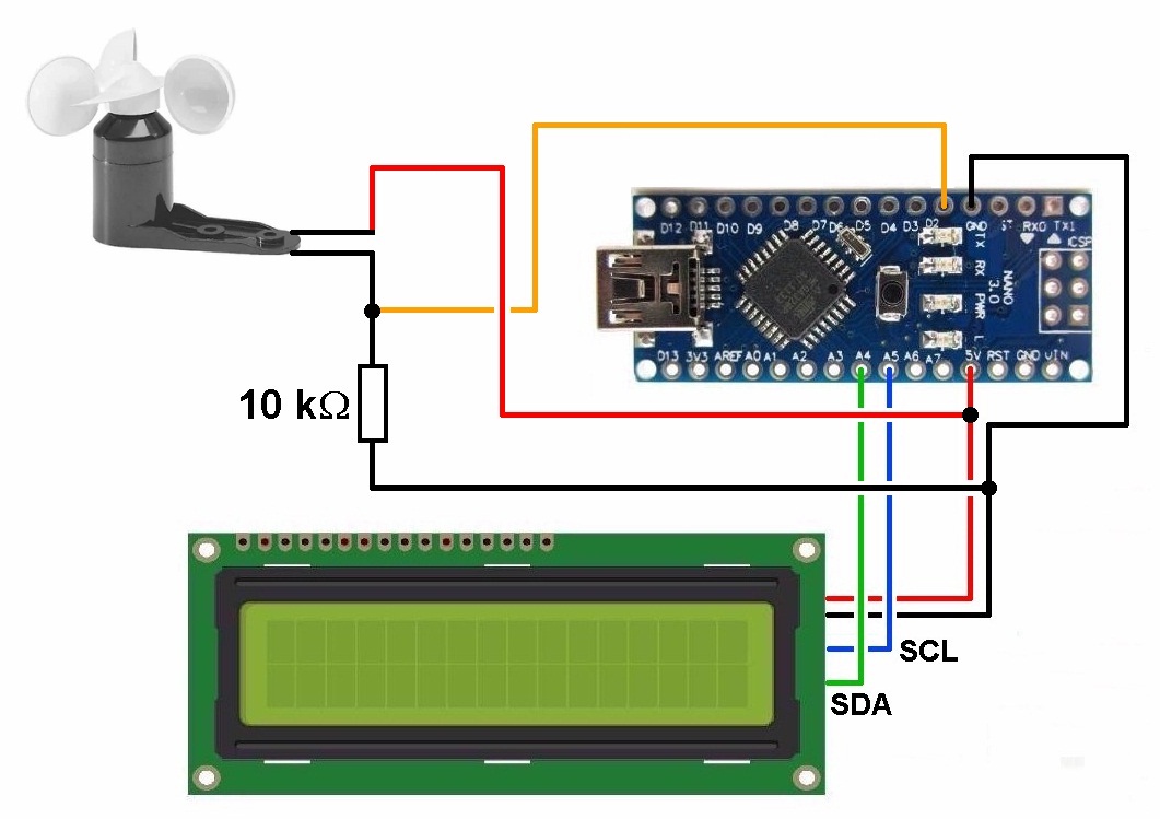 Anemometer – Stoppi