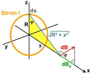 Magnetfeld Zylinderspule – Stoppi