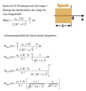 Magnetfeld Zylinderspule – Stoppi